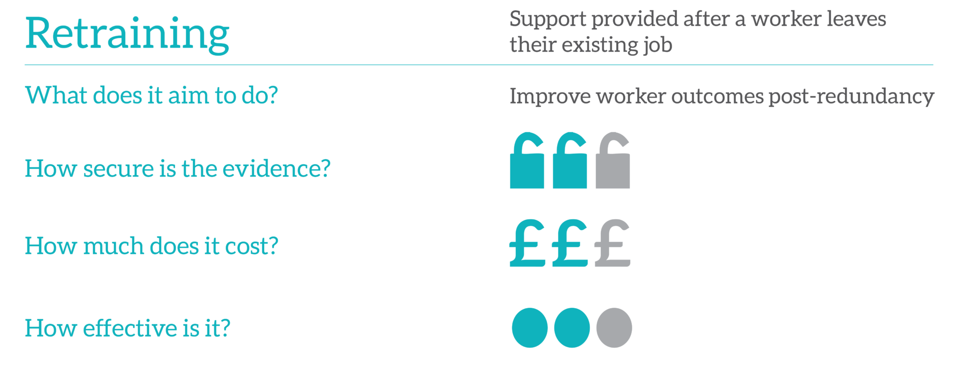 Responding to major job losses toolkit - What Works Growth