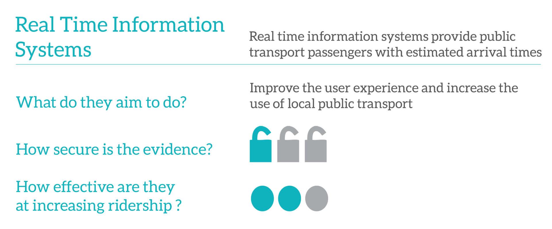 Transport toolkit: Real time information systems - What Works Growth
