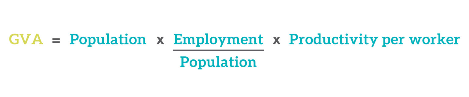 Understanding GVA - What Works Growth