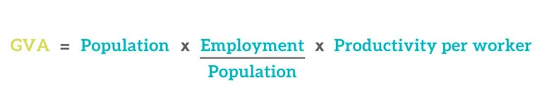 Understanding GVA - What Works Growth